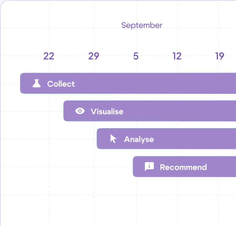 Ecolibrium - Leveraging AI to Balance People, Planet & Profit